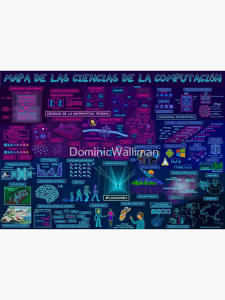 "Map of Computer Science (Spanish Version)" Sticker for Sale by ...