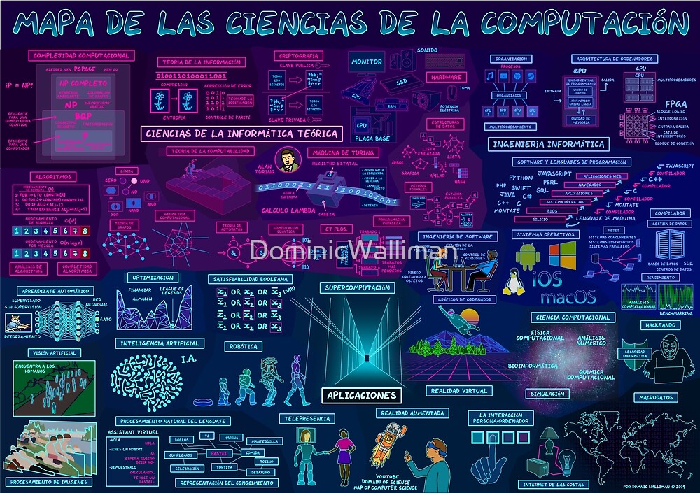"Map of Computer Science (Spanish Version)" by DominicWalliman | Redbubble