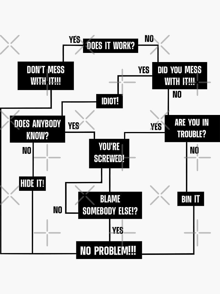 "Problem Solving Flowchart Chart, Geeky & Nerdy Gifts" Sticker for Sale ...