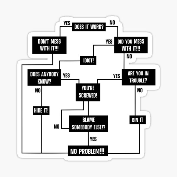 "Problem Solving Flowchart Chart, Geeky & Nerdy Gifts" Sticker for Sale ...