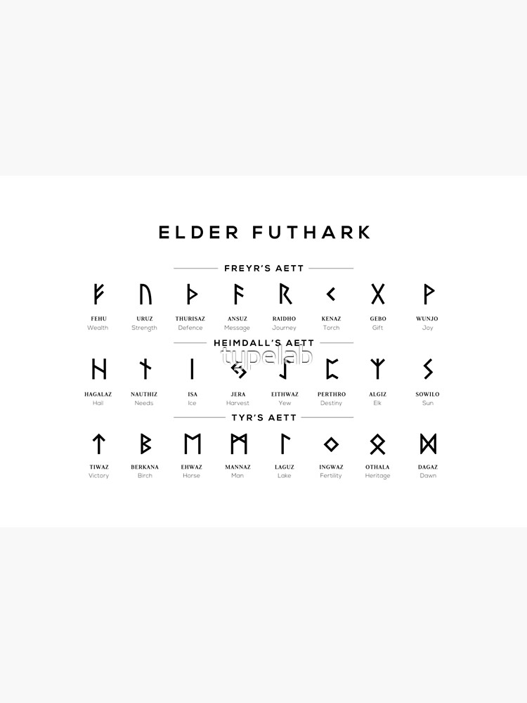 Elder Futhark Runes Alphabet Chart - White Bath Mat sold by Ileana ...