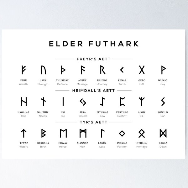 Poster for Sale avec l'œuvre « Tableau alphabétique des runes Elder ...