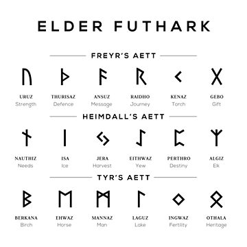 "Elder Futhark Runes Alphabet Chart - White" Art Print for Sale by ...