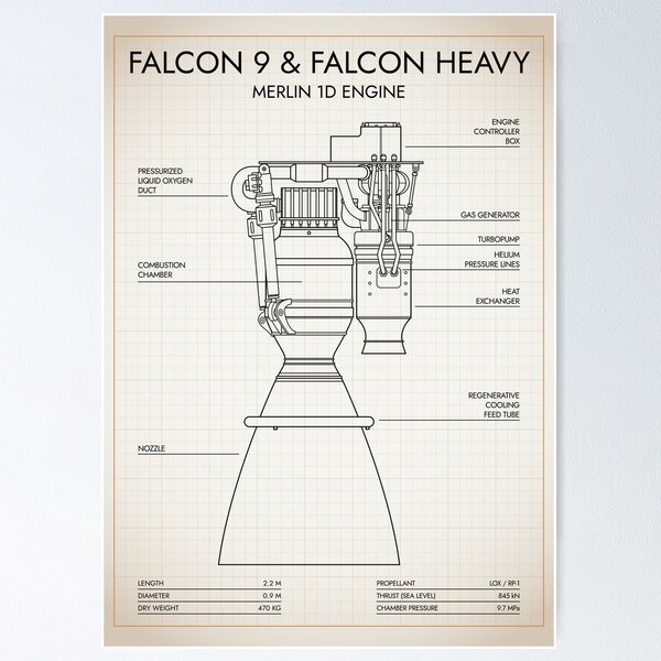 "Merlin Engine. Falcon 9 and Falcon Heavy Rockets (Ivory Brown Grid ...