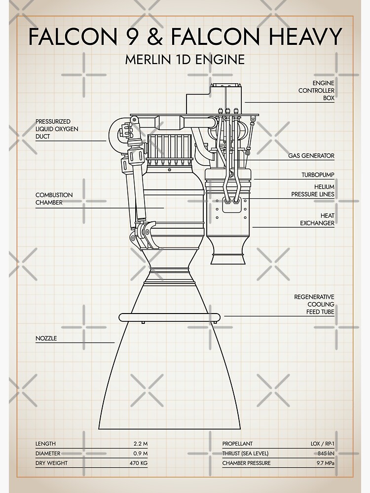 "Merlin 1D Engine. Falcon 9 & Falcon Heavy Rocket (Ivory Brown Grid ...