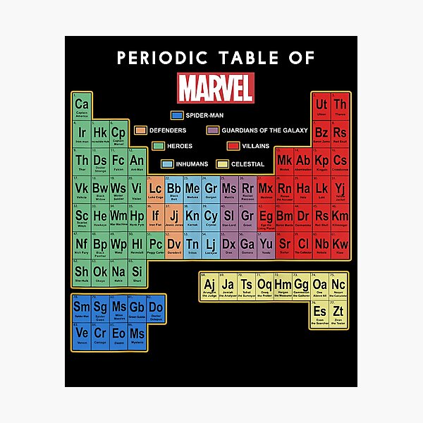 "Ultimate Periodic Table Of Elements" Photographic Print by MarveLover ...