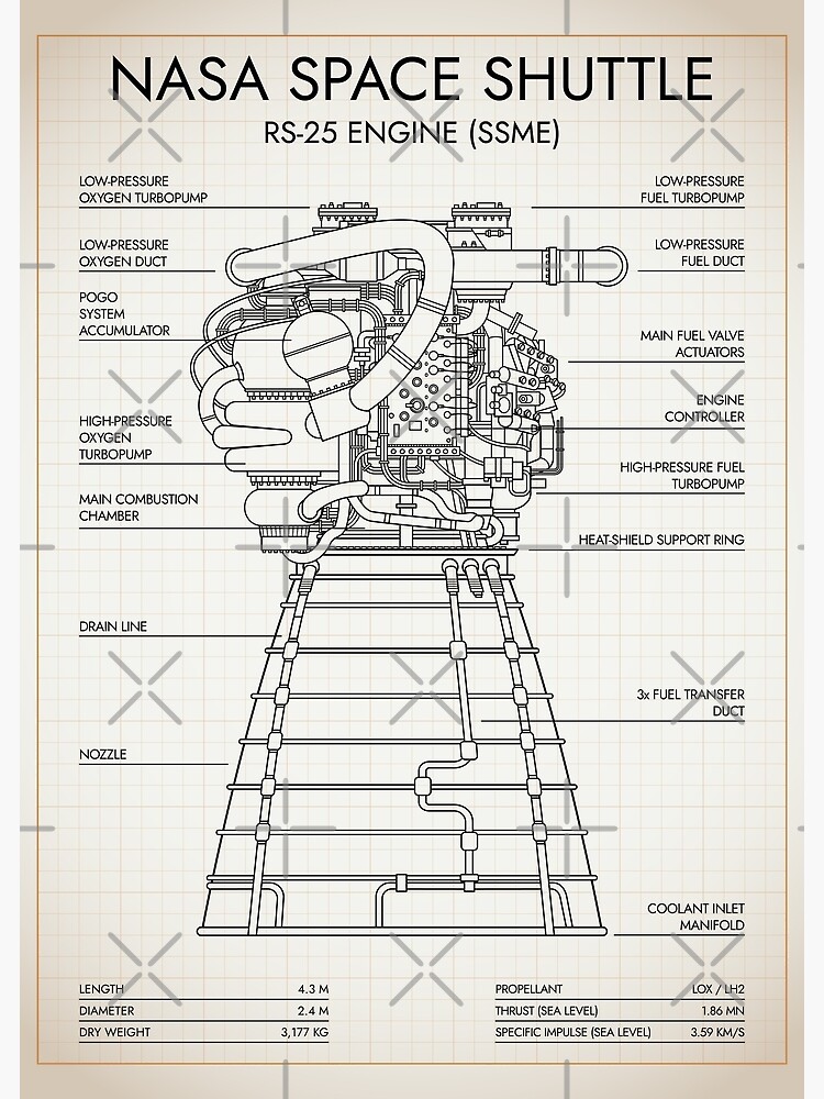 "Aerojet Rocketdyne RS-25 Engine. NASA Space Shuttle Main Engine (SSME ...