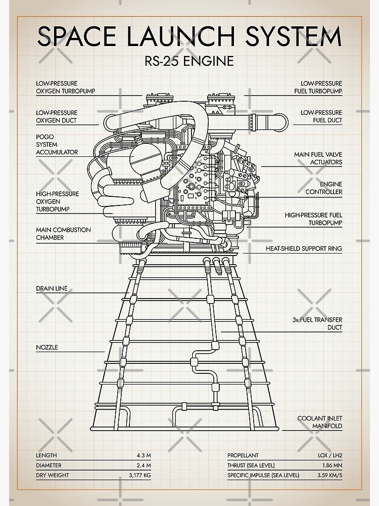 "RS-25 Engine. Space Launch System (SLS) (Ivory Brown Grid)" Art Print ...