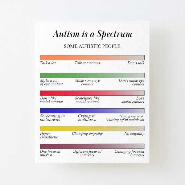 "Autism is a Spectrum Autism Awareness Spectrum Chart" Mounted Print ...