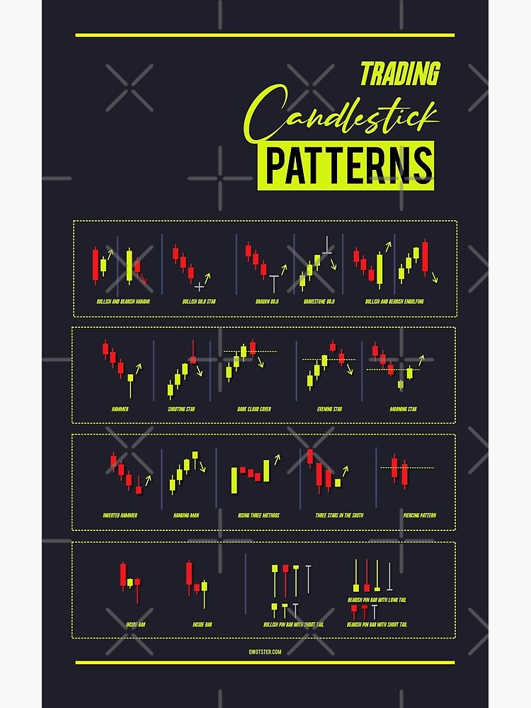 "Trading Candlestick Patterns - Forex" Poster for Sale by qwotsterpro ...