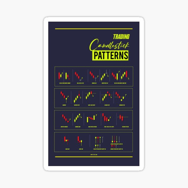 "Trading Candlestick Pattern - Stock Market" Sticker for Sale by ...