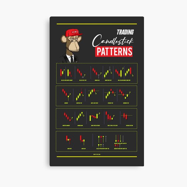 "Candlestick Patterns - Trading" Canvas Print for Sale by qwotsterpro ...