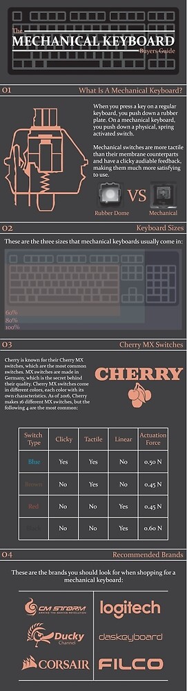 "Mechanical Keyboard Infographic" by Saar Koren | Redbubble