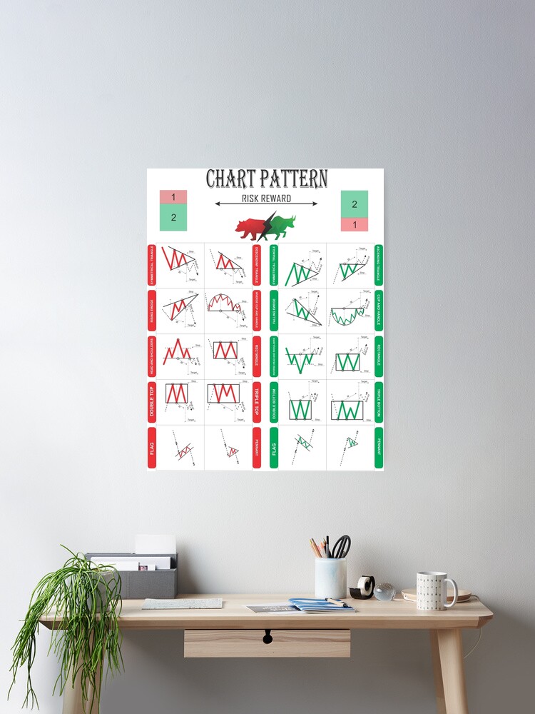 "chart pattern " Poster for Sale by Fujimun | Redbubble