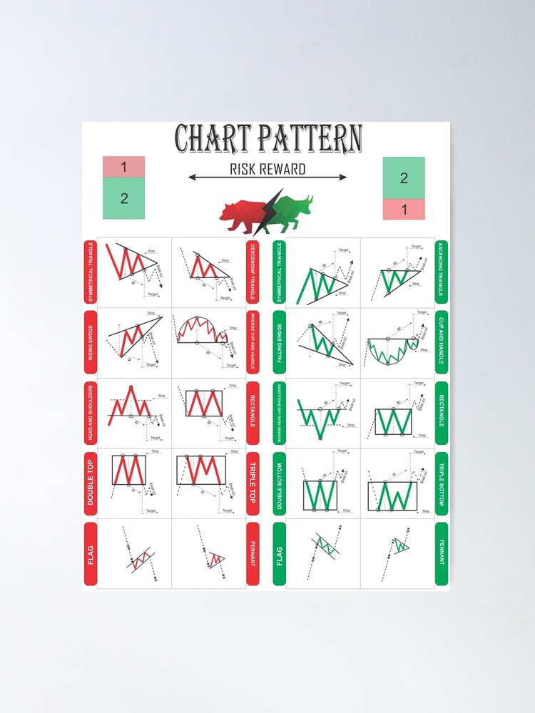 "chart pattern " Poster for Sale by Fujimun | Redbubble
