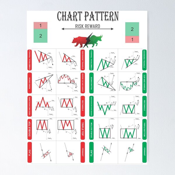 "chart pattern " Poster for Sale by Fujimun | Redbubble