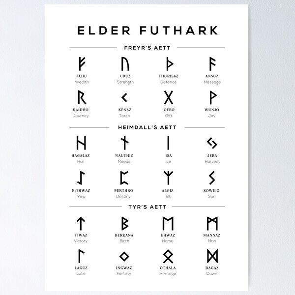 "Elder Futhark Runes Alphabet Chart - White" Poster for Sale by typelab ...