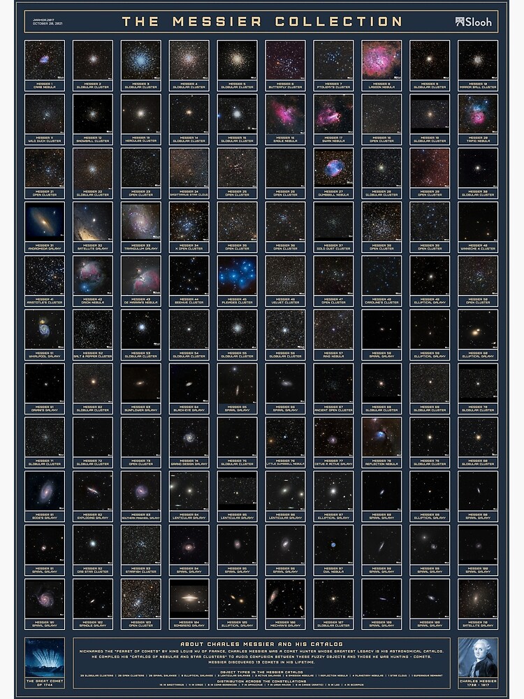 "The Messier Collection Poster" Poster for Sale by siomsmay12 | Redbubble