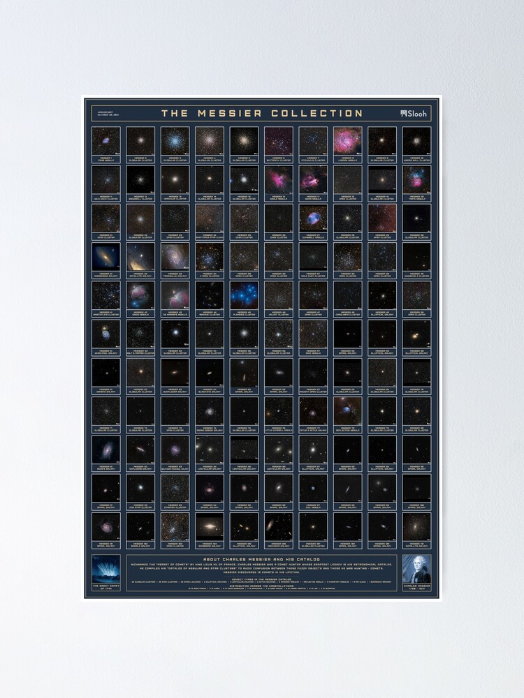"The Messier Collection Poster" Poster for Sale by siomsmay12 | Redbubble