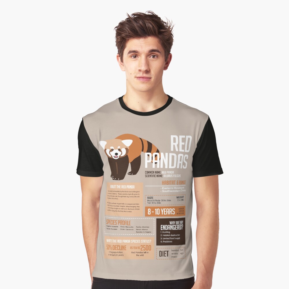 "Red Panda Infographic" Poster for Sale by Luan Huynh | Redbubble