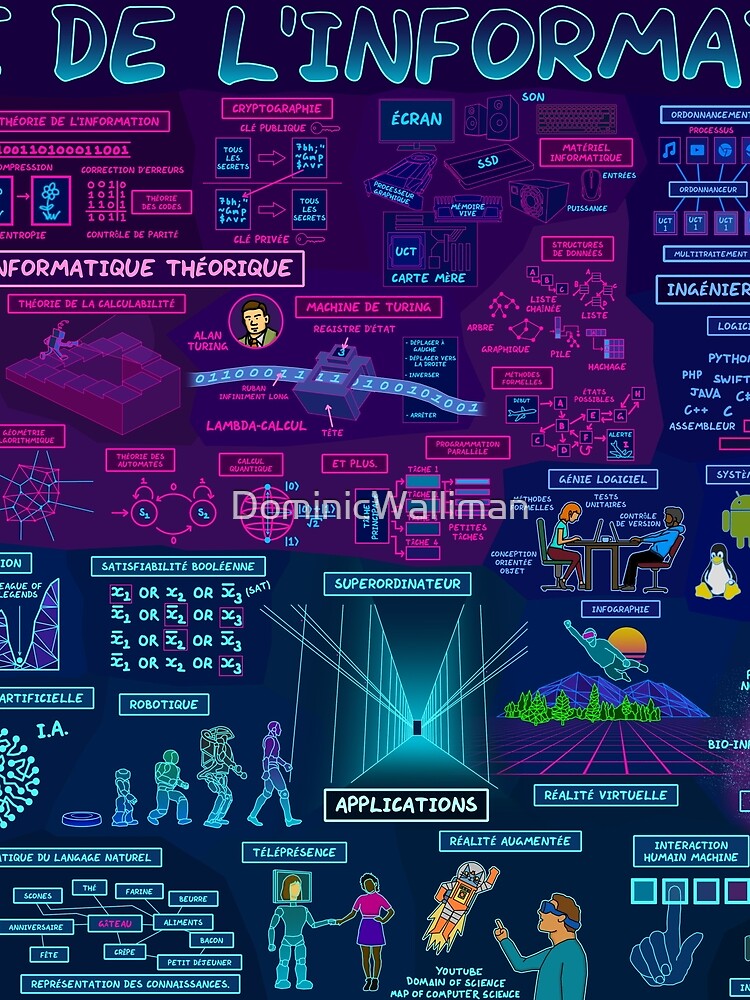 "Map of Computer Science (French Version)" T-shirt for Sale by ...