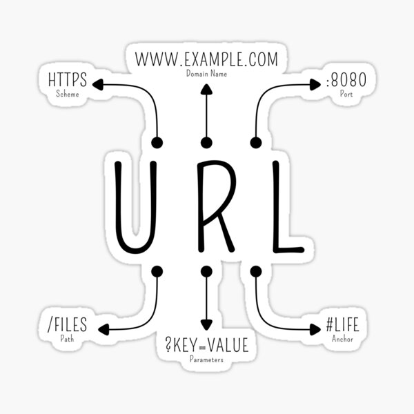 "Structure Of URL" Sticker for Sale by Mechashadow | Redbubble