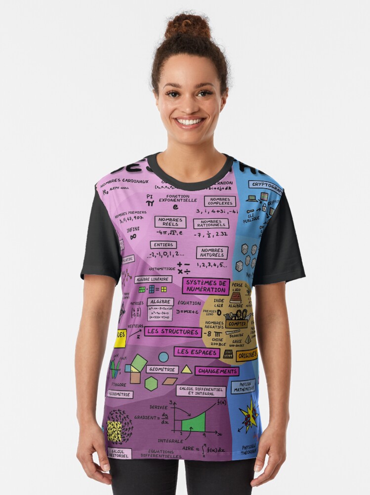"The Map of Mathematics (French Version)" T-shirt for Sale by ...