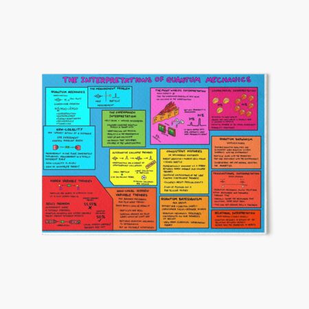 "The Interpretations of Quantum Mechanics" Art Board Print for Sale by ...
