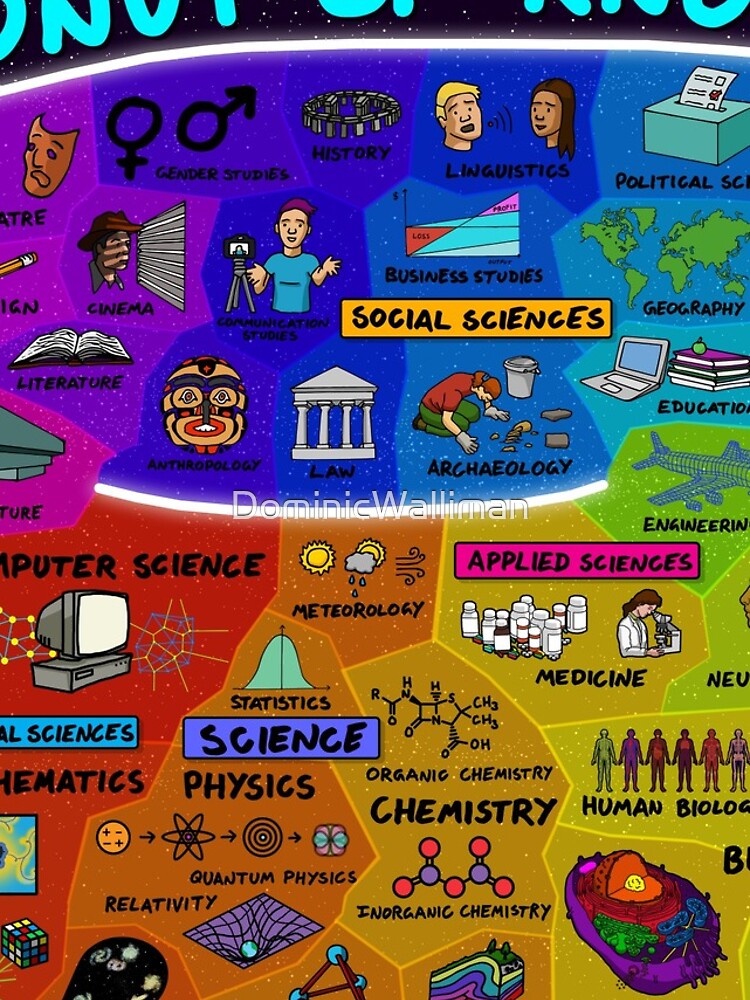 "The Donut of Knowledge" iPhone Case for Sale by DominicWalliman ...