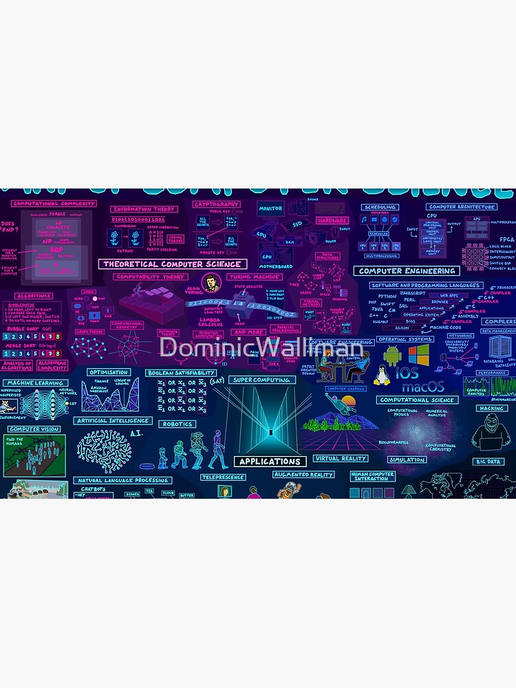 "Map of Computer Science" Coffee Mug for Sale by DominicWalliman ...