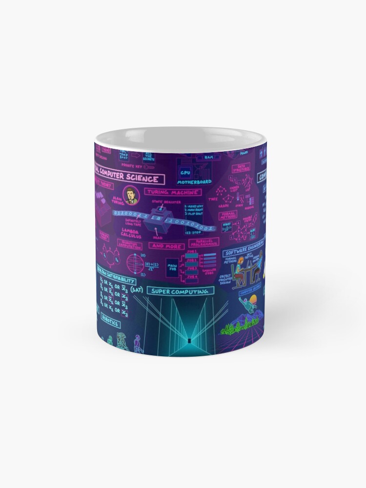"Map of Computer Science" Coffee Mug for Sale by DominicWalliman ...