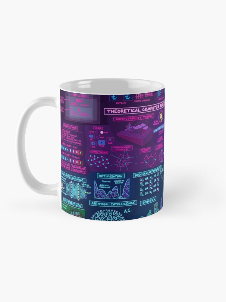 "Map of Computer Science" Coffee Mug for Sale by DominicWalliman ...