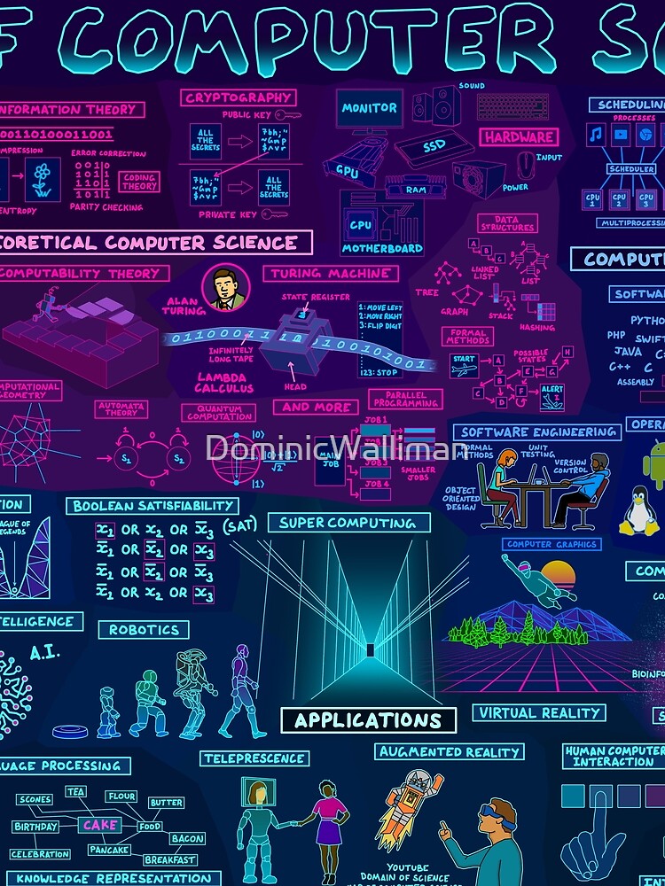 "Map of Computer Science" T-shirt for Sale by DominicWalliman ...