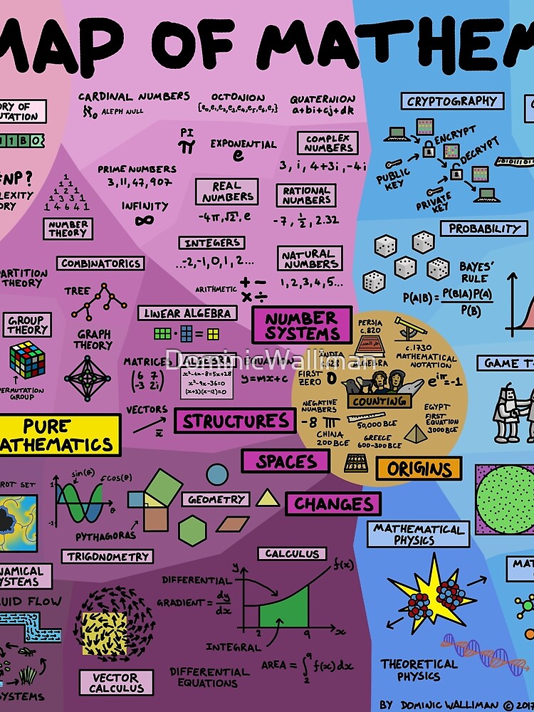 "The Map of Mathematics" T-shirt for Sale by DominicWalliman ...