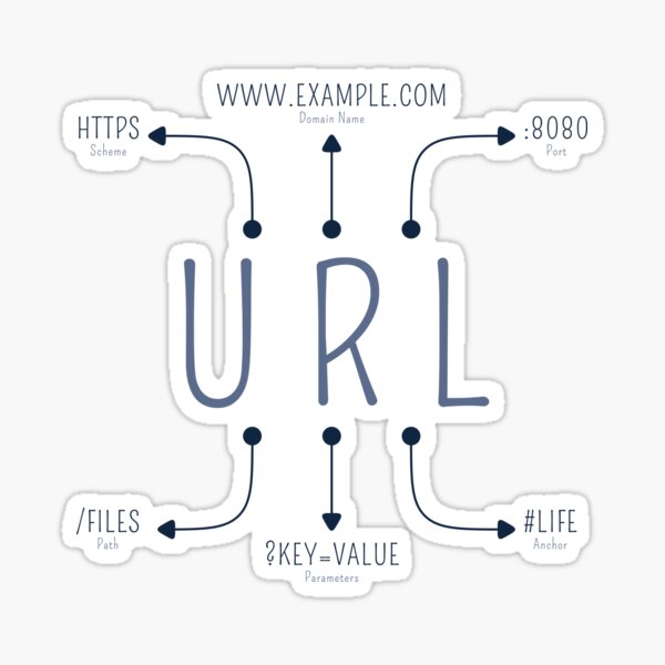 "Structure Of URL" Sticker for Sale by Mechashadow | Redbubble
