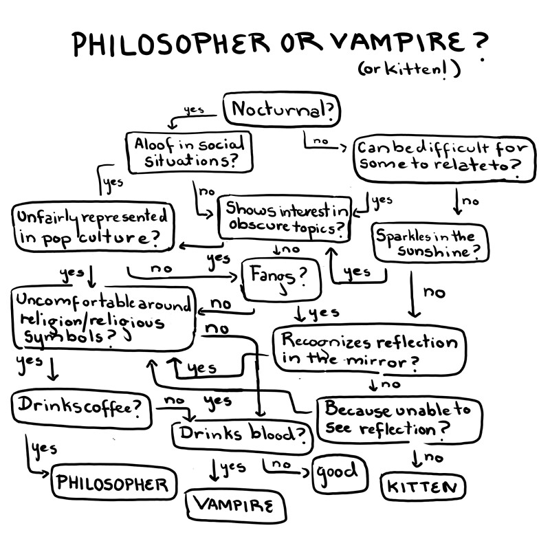"Philosopher or Vampire?" by rachelkatler | Redbubble