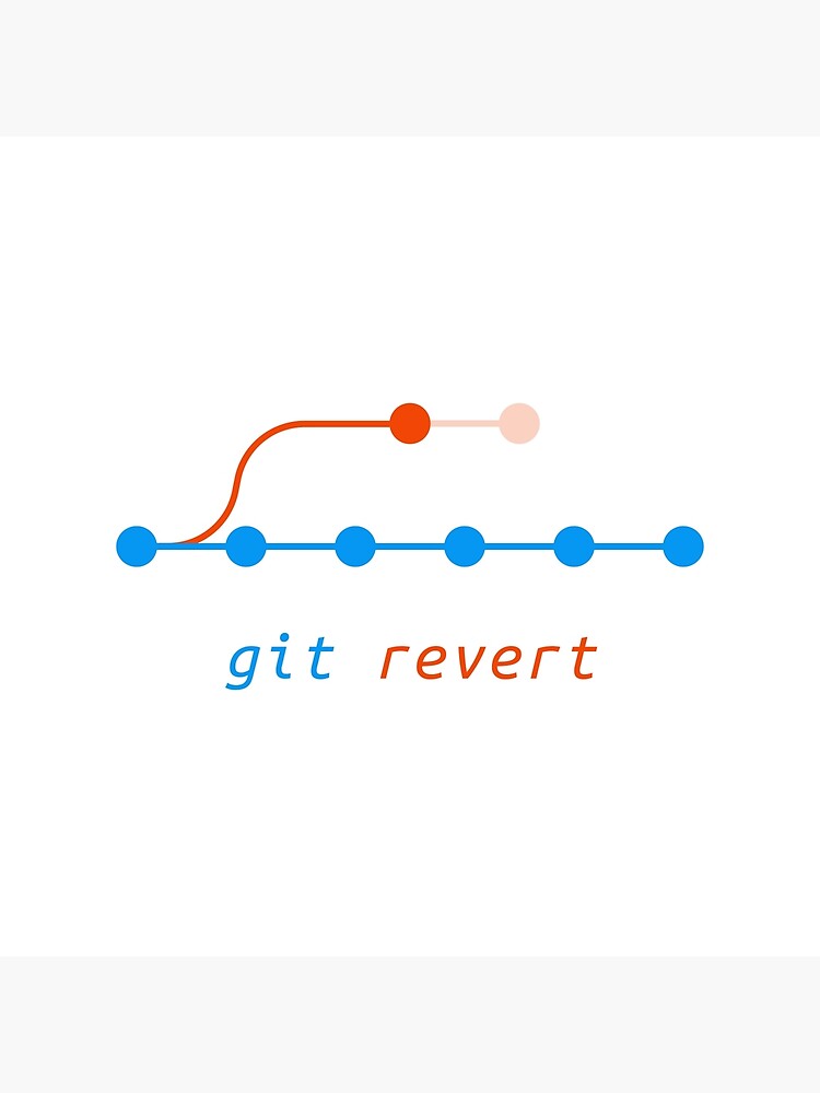 Git Revert Command Poster For Sale By Mechashadow Redbubble
