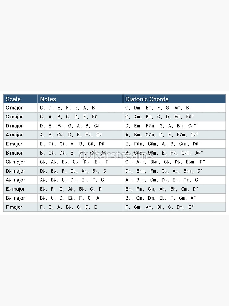 "Major Scale Reference Cheat Sheet - Helpful Music Theory Design ...