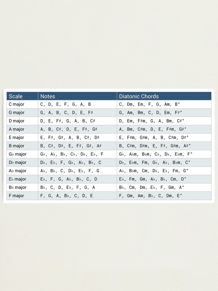 "Major Scale Reference Cheat Sheet - Helpful Music Theory Design ...