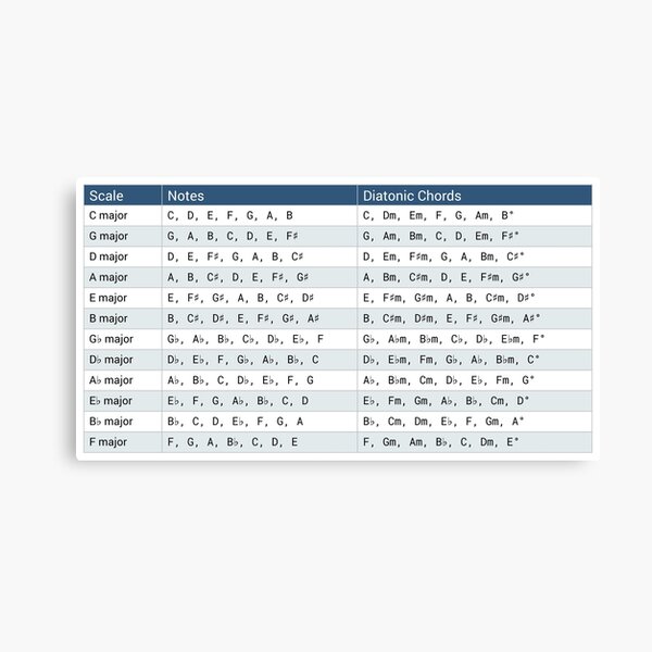 "Major Scale Reference Cheat Sheet - Helpful Music Theory Design ...