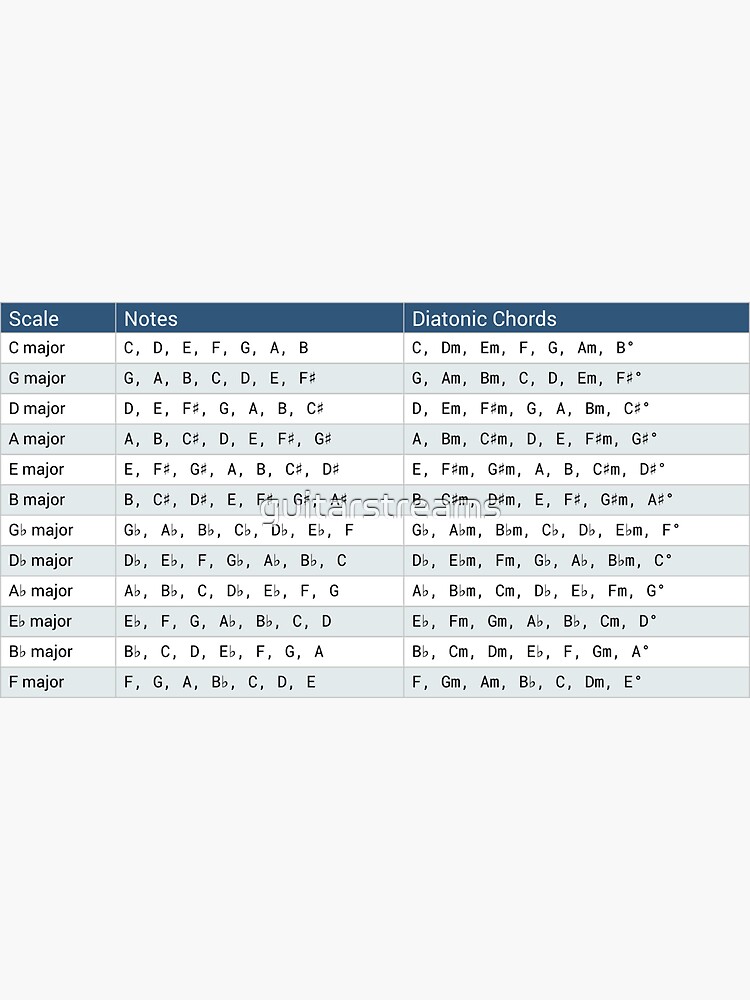 "Major Scale Reference Cheat Sheet - Helpful Music Theory Design ...