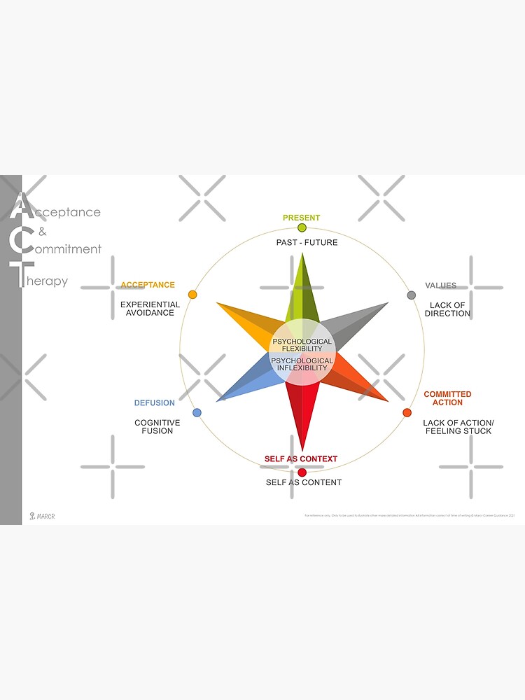 Póster «Teoría de la aceptación y el compromiso - Tom Luken y Albert de ...