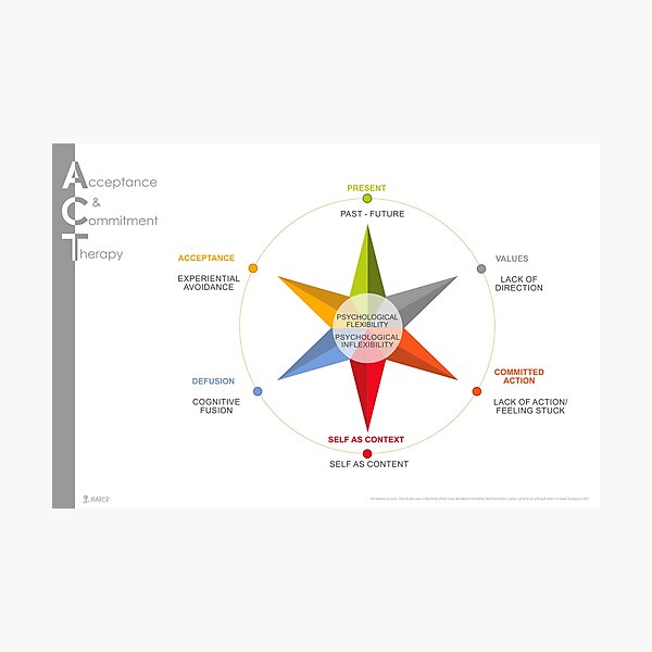 Lámina fotográfica «Teoría de la aceptación y el compromiso - Tom Luken ...