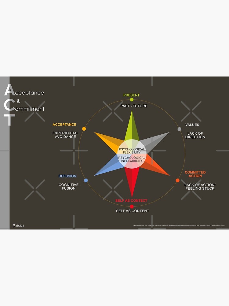 Póster «Teoría de la aceptación y el compromiso - Tom Luken y Albert de ...