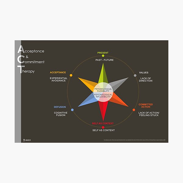 Lámina fotográfica «Teoría de la aceptación y el compromiso - Tom Luken ...