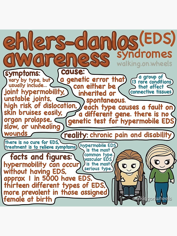 "Ehlers-Danlos Syndromes Awareness " Poster for Sale by walkingonwheels ...