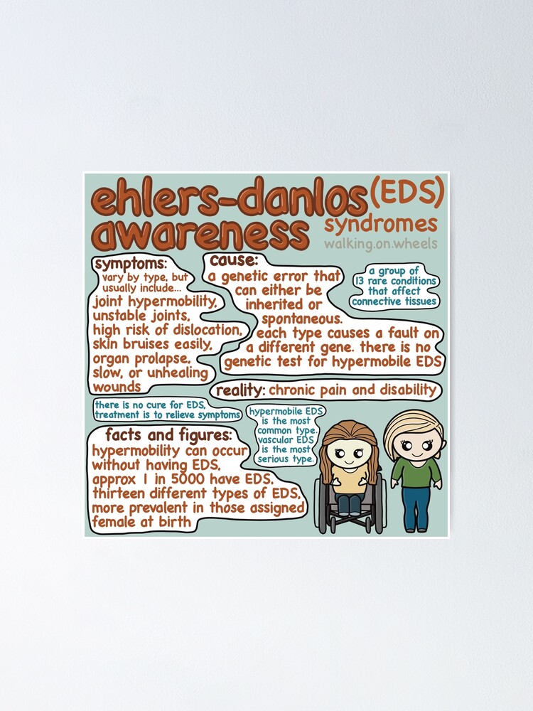 "Ehlers-Danlos Syndromes Awareness " Poster for Sale by walkingonwheels ...