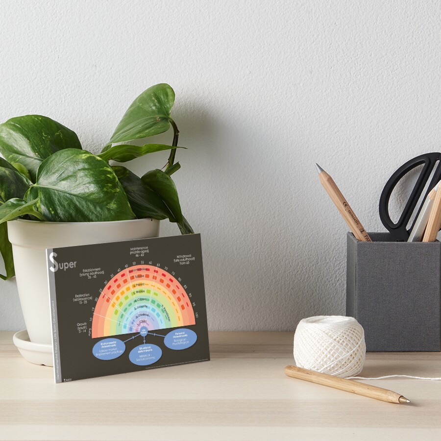 "Donald Super Rainbow - Developmental Theory – Life Span Development ...