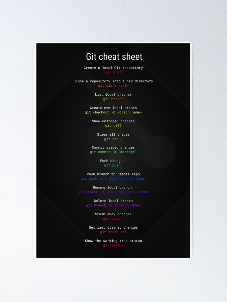 "Git cheat sheet" Poster for Sale by frdah | Redbubble