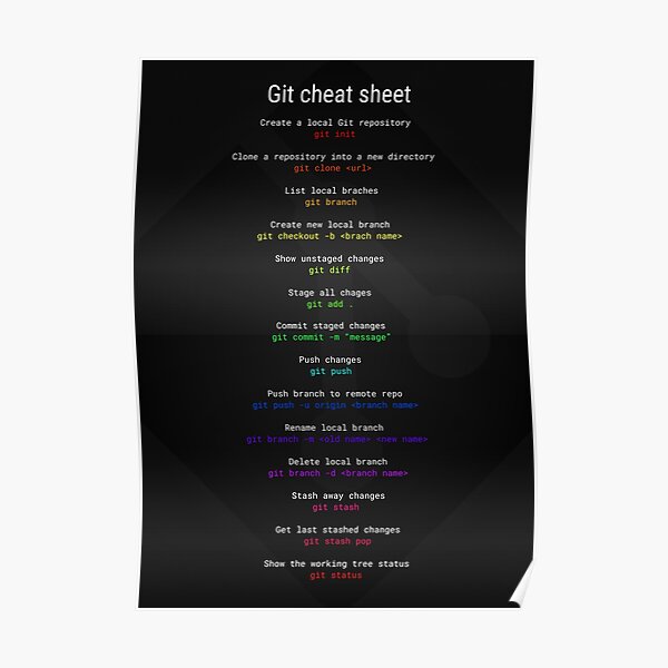 "Git cheat sheet" Poster for Sale by frdah | Redbubble